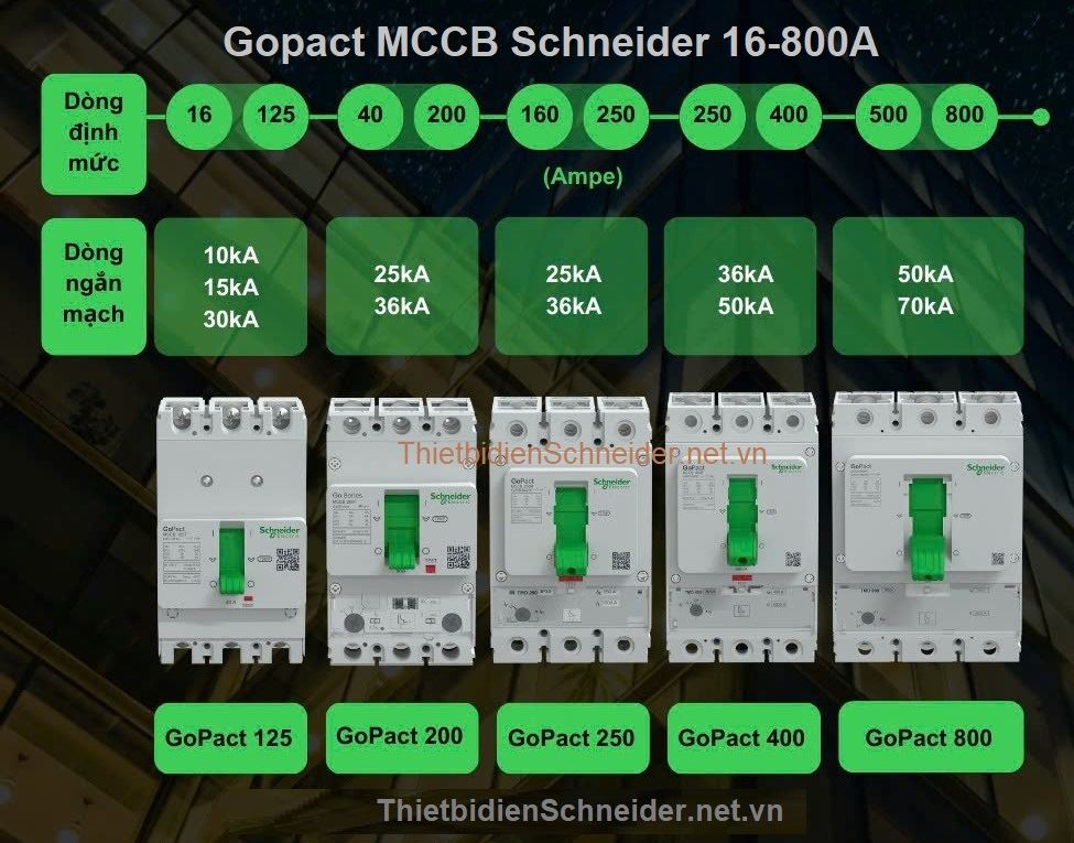 Catalogue MCCB GoPact Schneider | Aptomat khối Schneider chính hãng